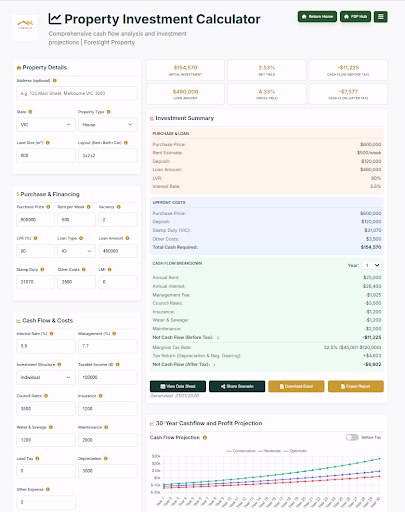 Property Investment Hub | Foresight Property Insights